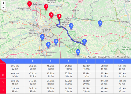 Distance Matrix API | Get Route Matrix For Multiple Locations | Geoapify