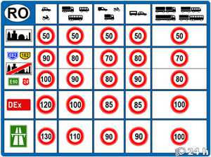 Country Speed Limits: Tailoring Global Delivery Routes