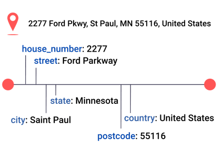 Address Lookup API & Address Validation/Verification API | Geoapify