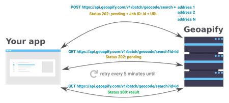 Batch Geocoding - Bulk Convert Addresses to Lat/Long | Geoapify