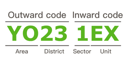 UK Postcodes: Format, Challenges, and Downloadable Resources