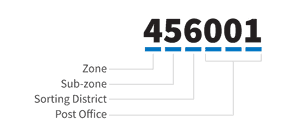What are the correct postcode formats around the world?