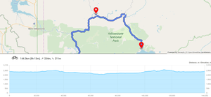 Drawing Route Elevation Profile with Chart.js | Geoapify