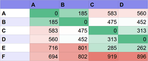 Using time-distance matrix for route optimization | Geoapify