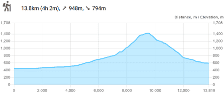 OpenStreetMap Routing: Pros And Cons - Geoapify