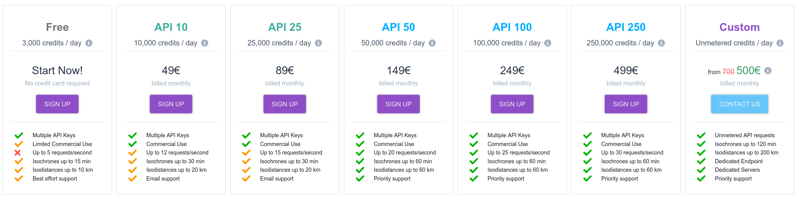 Up to 10x more requests for the same money | Geoapify